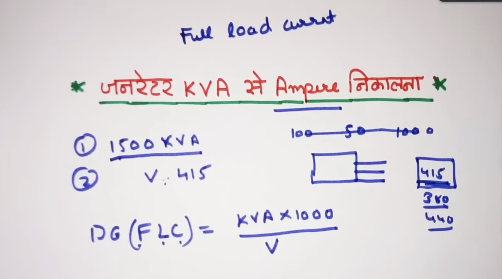Understanding Full Load Current Of Generator Calculation And Application